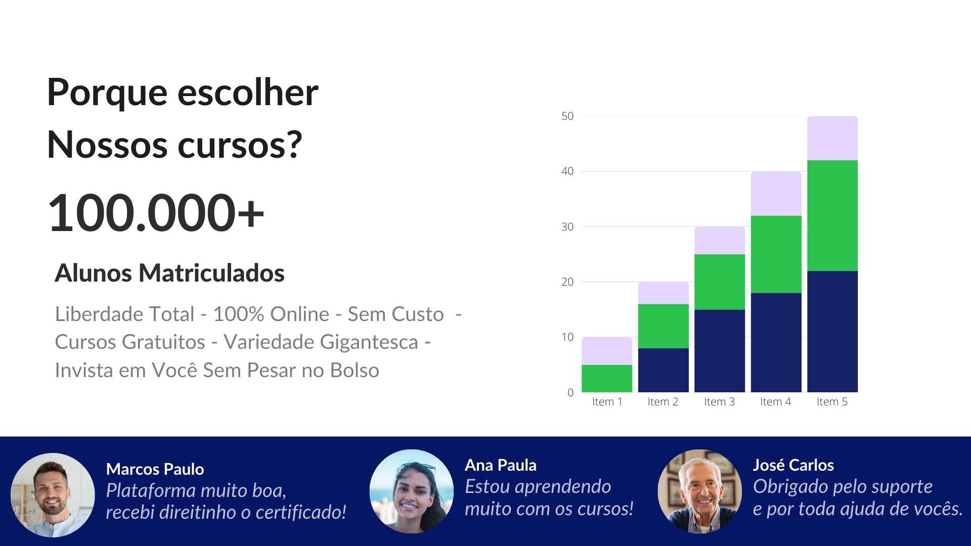 Profec Cursos | Curso Online Com Certificado Válido